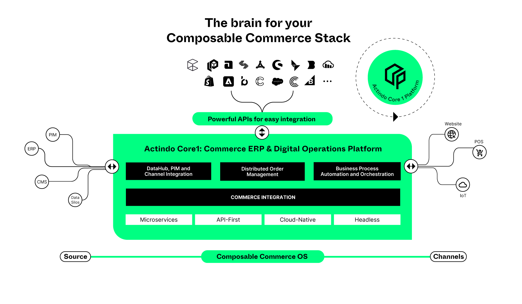Actindo Strengthens Management Team as Global Demand Grows for ...