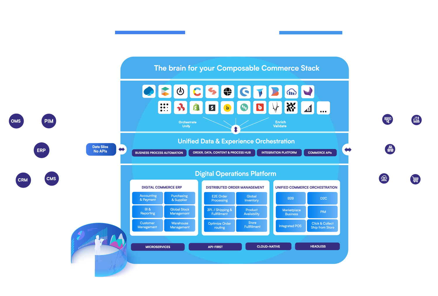 World's most flexible Digital Operations Platform | Actindo Core1