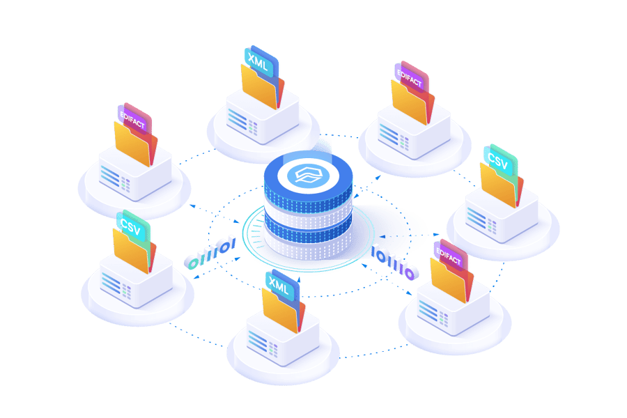 World's most flexible Digital Operations Platform | Actindo Core1