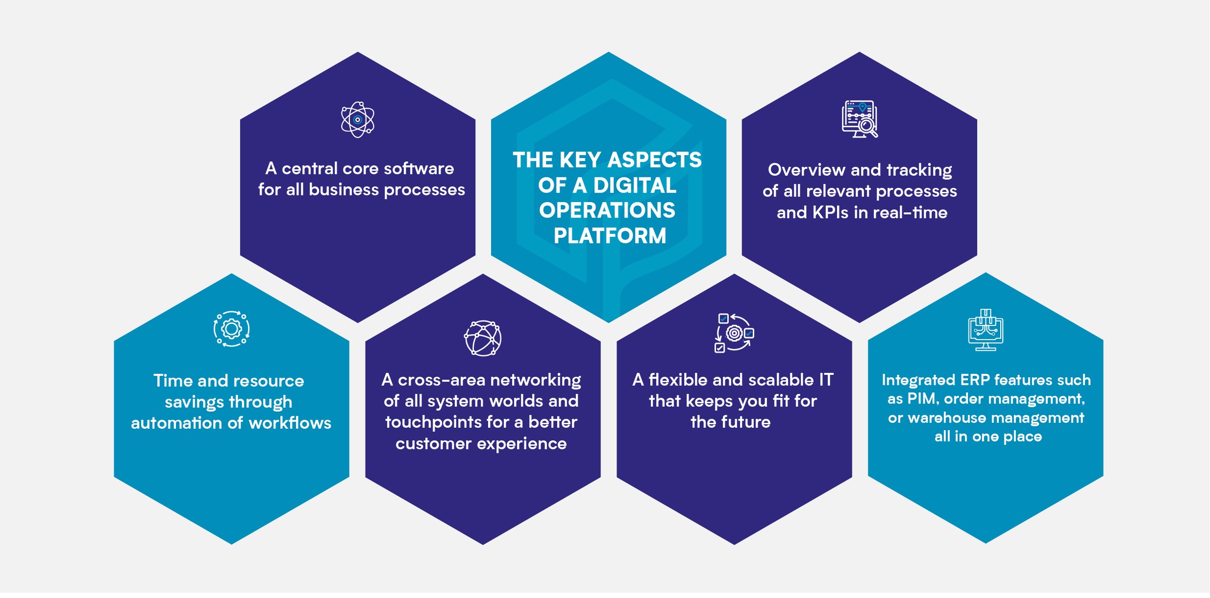 The Ultimate Guide to Digital Operations Platforms