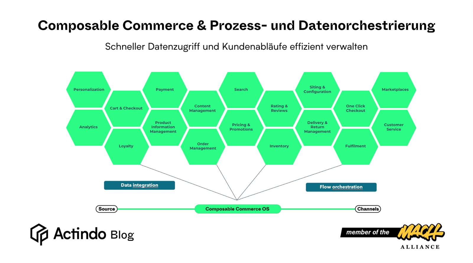Composable Commerce Guide 2024