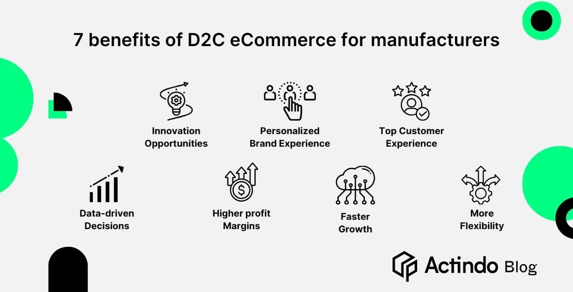 D2C in E-Commerce: Ultimate Guide 2024