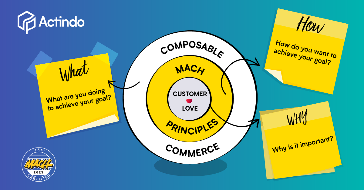 Using the Golden Circle for Modern MACH-based Customer Experiences