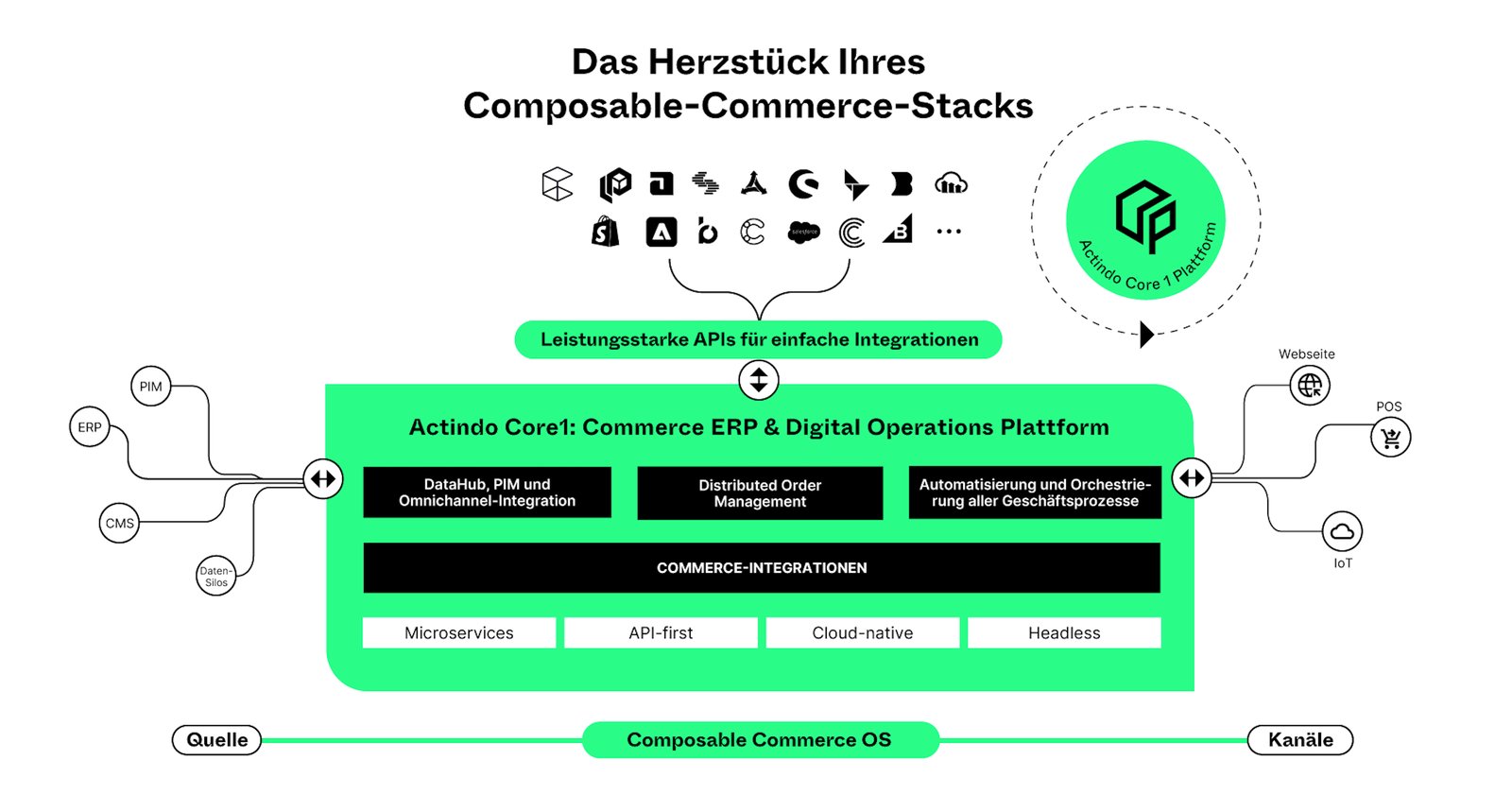 KI im E-Commerce: Beispiele, Vorteile und wie Sie direkt durchstarten