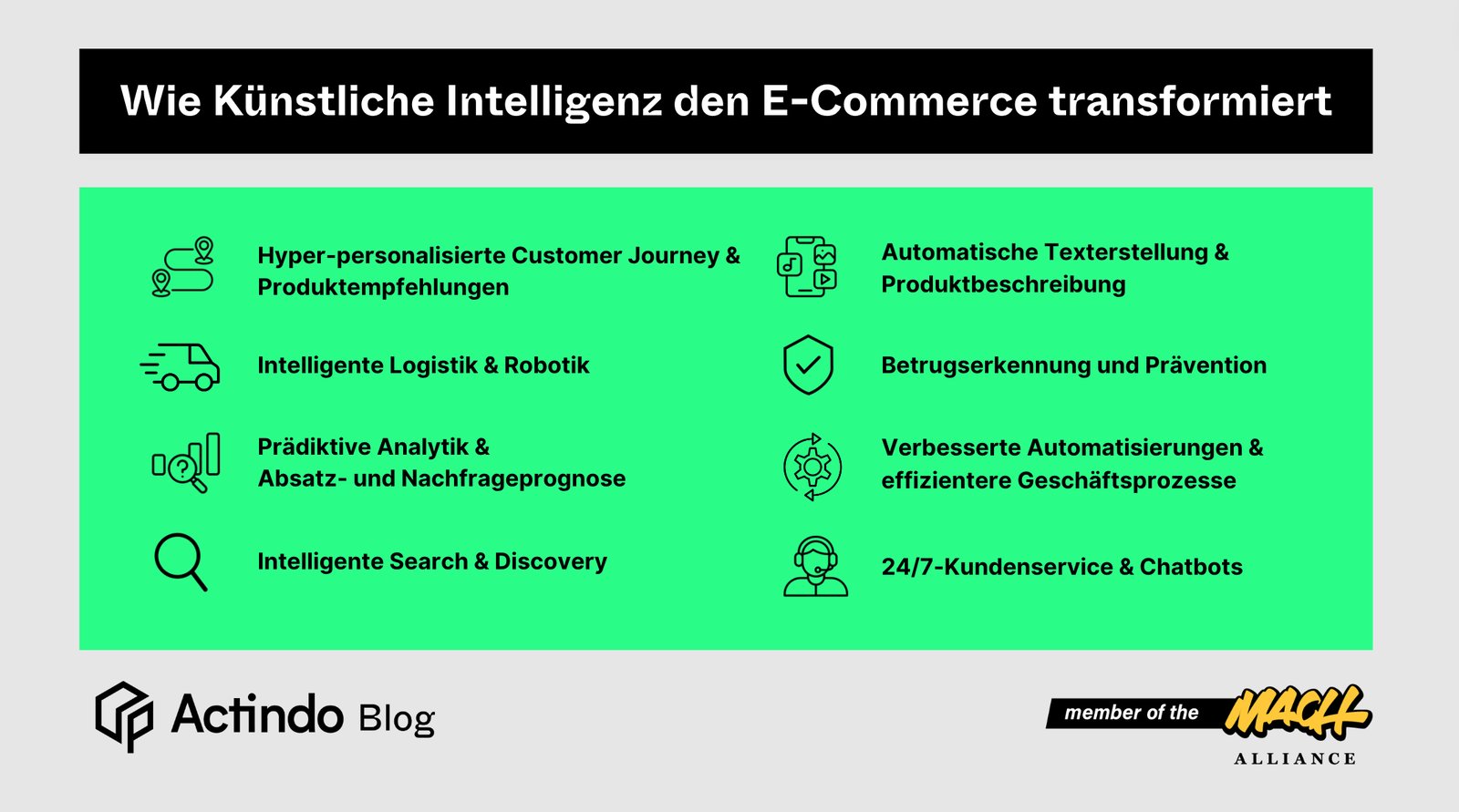 KI im E-Commerce: Beispiele, Vorteile und wie Sie direkt durchstarten