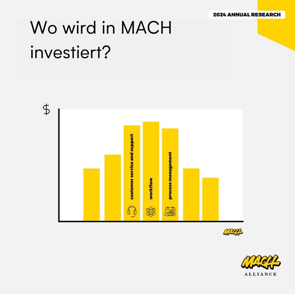 MACH steigert ROI: 5 Highlights aus dem MACH Report 2024